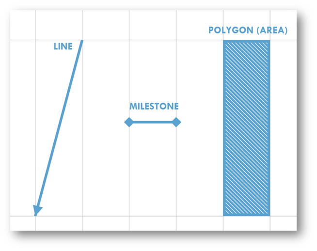 Time Location Chart - Time Location Diagrams
