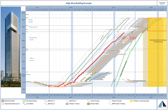 Time Location Chart - Time Location Diagrams