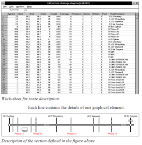 Time Chainage Software