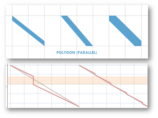 Time Location Chart - Time Location Diagrams