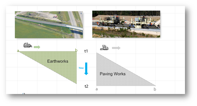 Time Location Chart - Time Location Diagrams